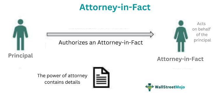 Attorney-In-Fact - Definition, Examples, Vs Power Of Attorney
