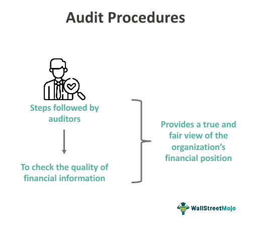 Audit Procedures - What Are They, Types, Examples