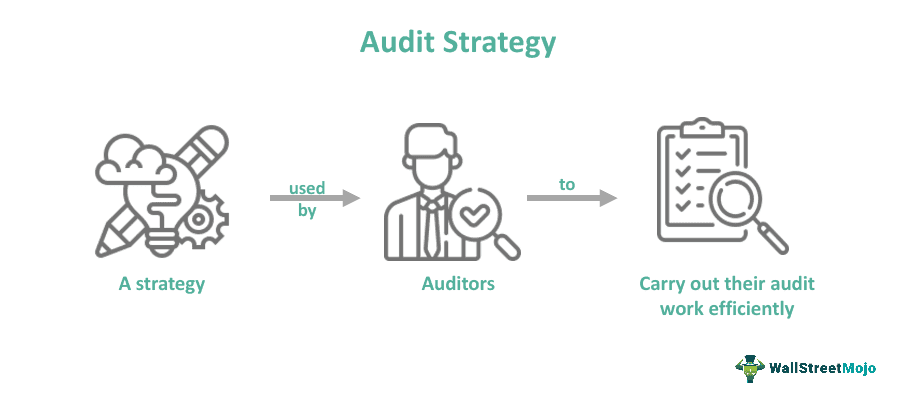 Audit Strategy - What Is It, Importance, Contents, Vs. Audit Plan