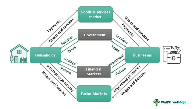 Autarky - Definition, Examples, History, Proponents, Opponents