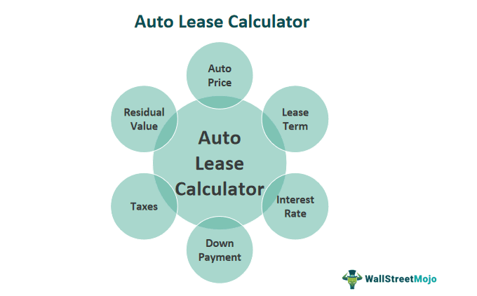 Auto Lease Calculator - Formula, How To Calculate, Example