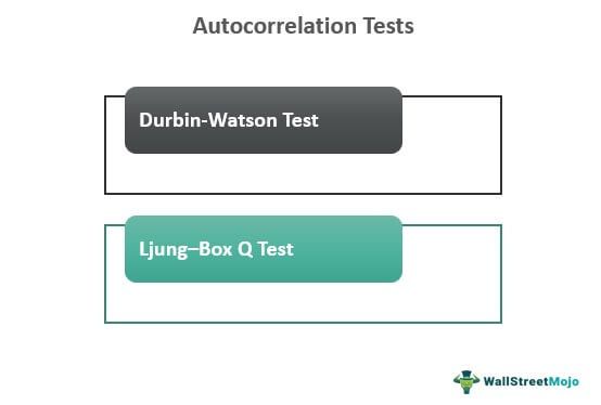 Autocorrelation - Meaning, Tests, Characteristics, Examples