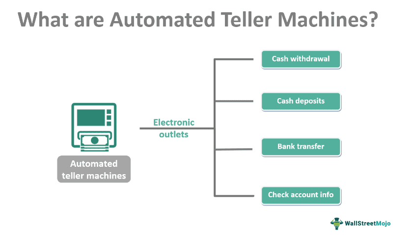 Automated Teller Machine (ATM) - Meaning, Advantages, Example