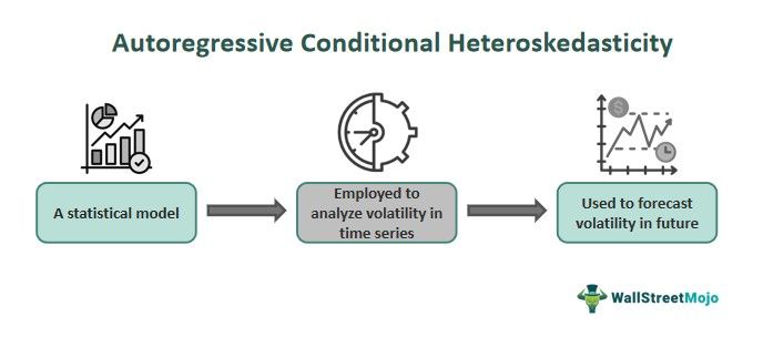 Autoregressive Conditional Heteroskedasticity (ARCH) - What It Is?