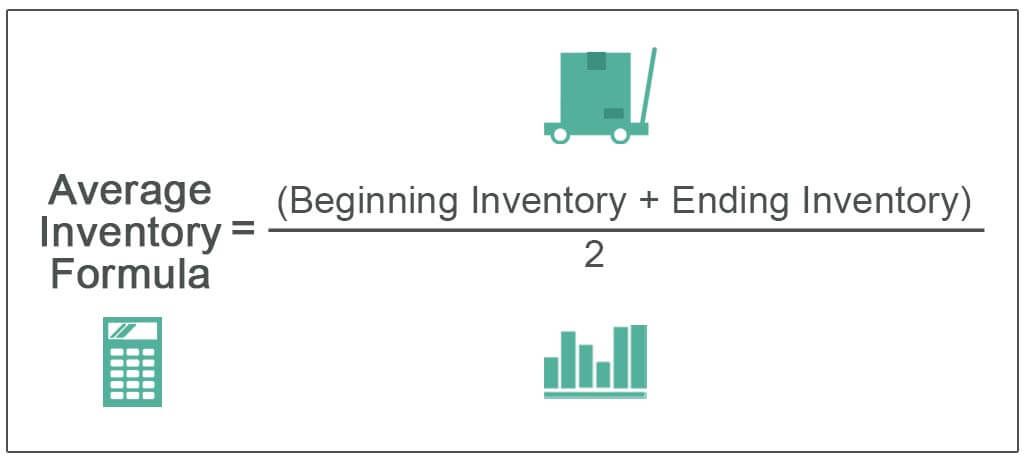 Average Inventory Formula | How to Calculate? (with Examples)