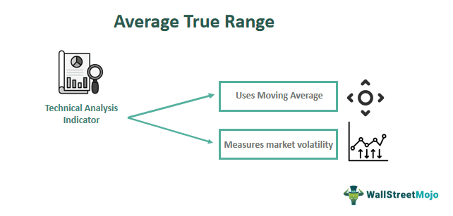 Average True Range - Definition, Indicator, Strategy, Bands