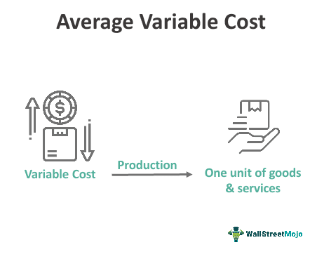 Average Variable Cost - What Is It, Formula