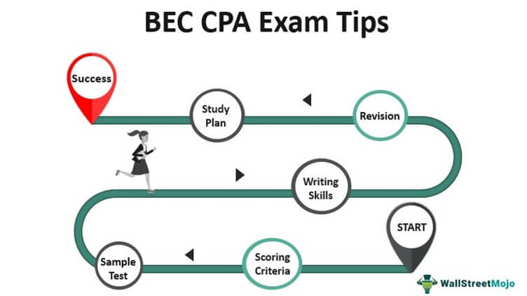 BEC CPA Exam Tips - Top 10 Best Preparation Tips [2023]