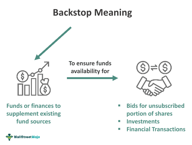 Backstop - What Is It, Examples, Applications, Vs Bailout