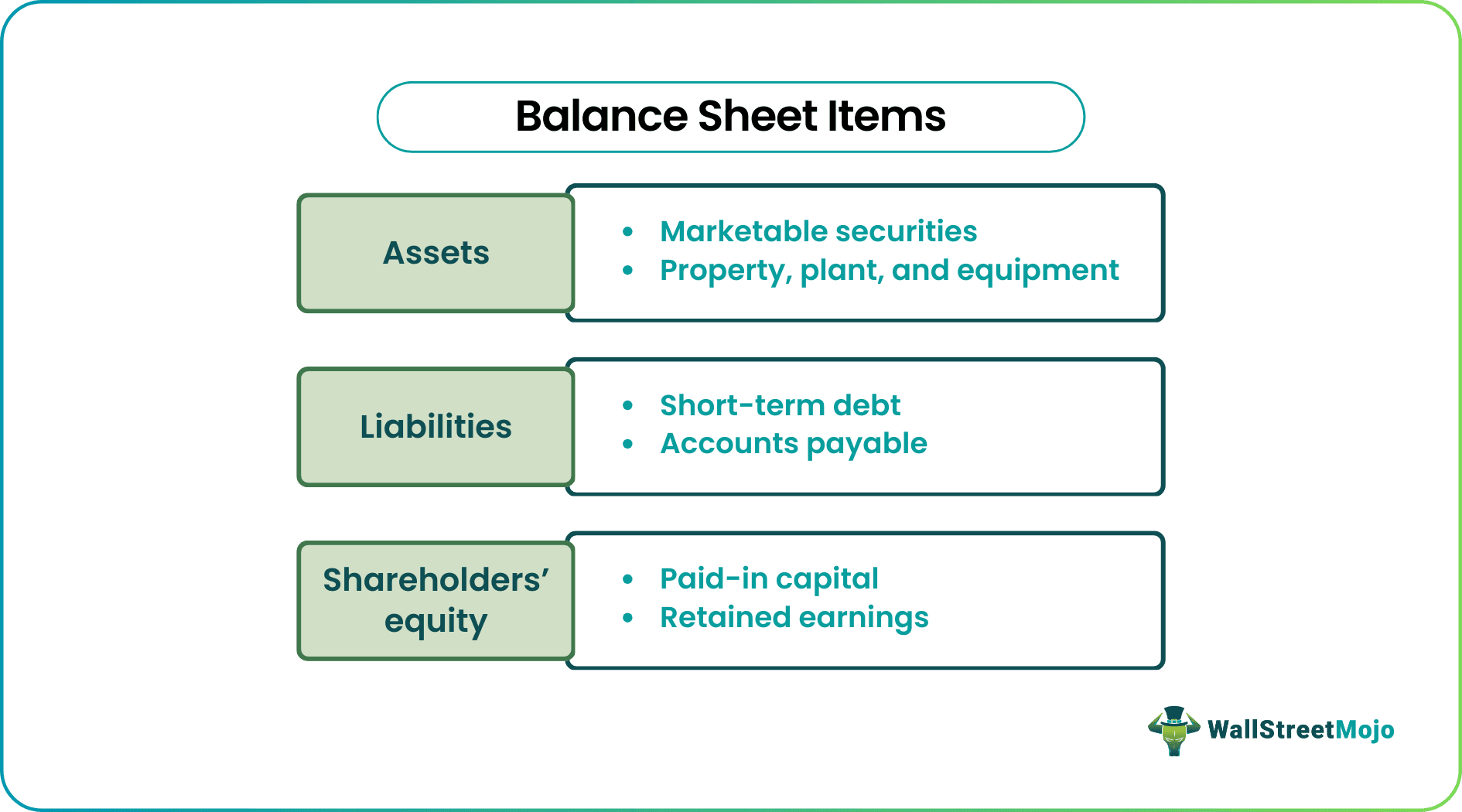 Balance Sheet Items | List of Top 15 Balance Sheet Items