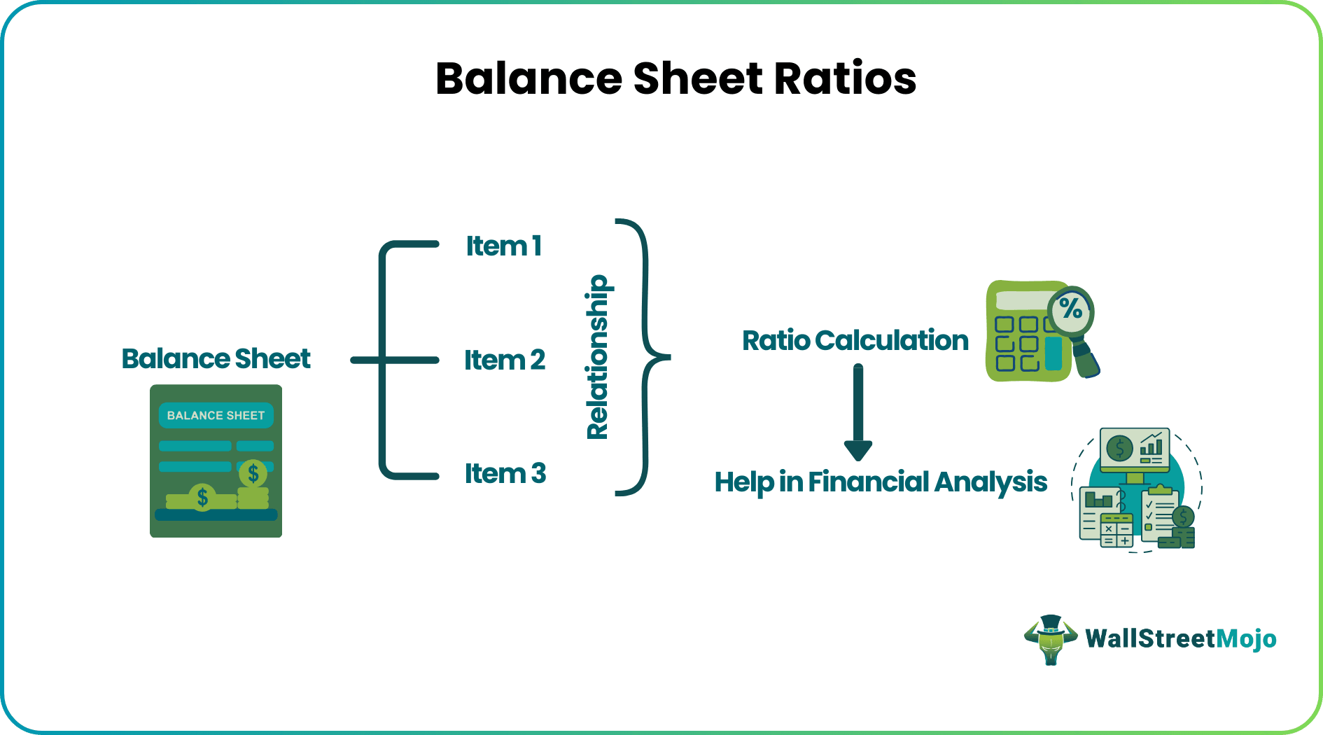 Balance Sheet Ratios - What Are They, Types