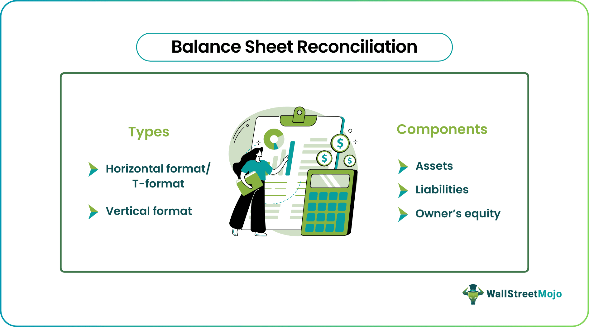 Balance Sheet Reconciliation - What Is It, Template, Examples
