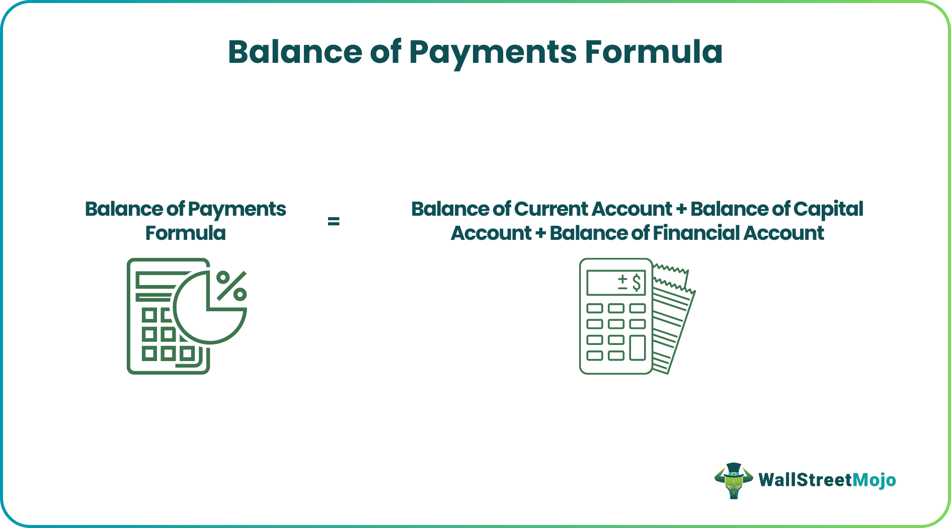 Balance Of Payments Formula (BOP) - What Is It
