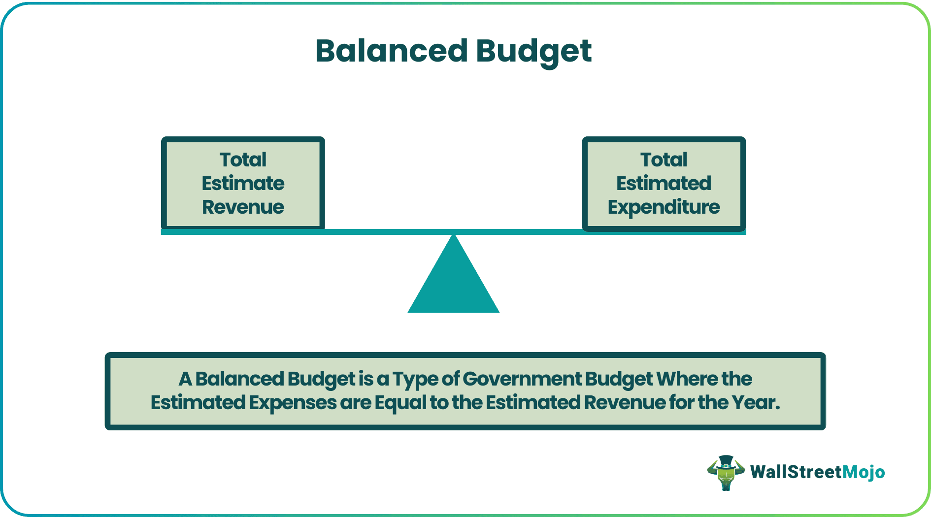 Balanced Budget - What Is It, Amendment, Example, Advantages