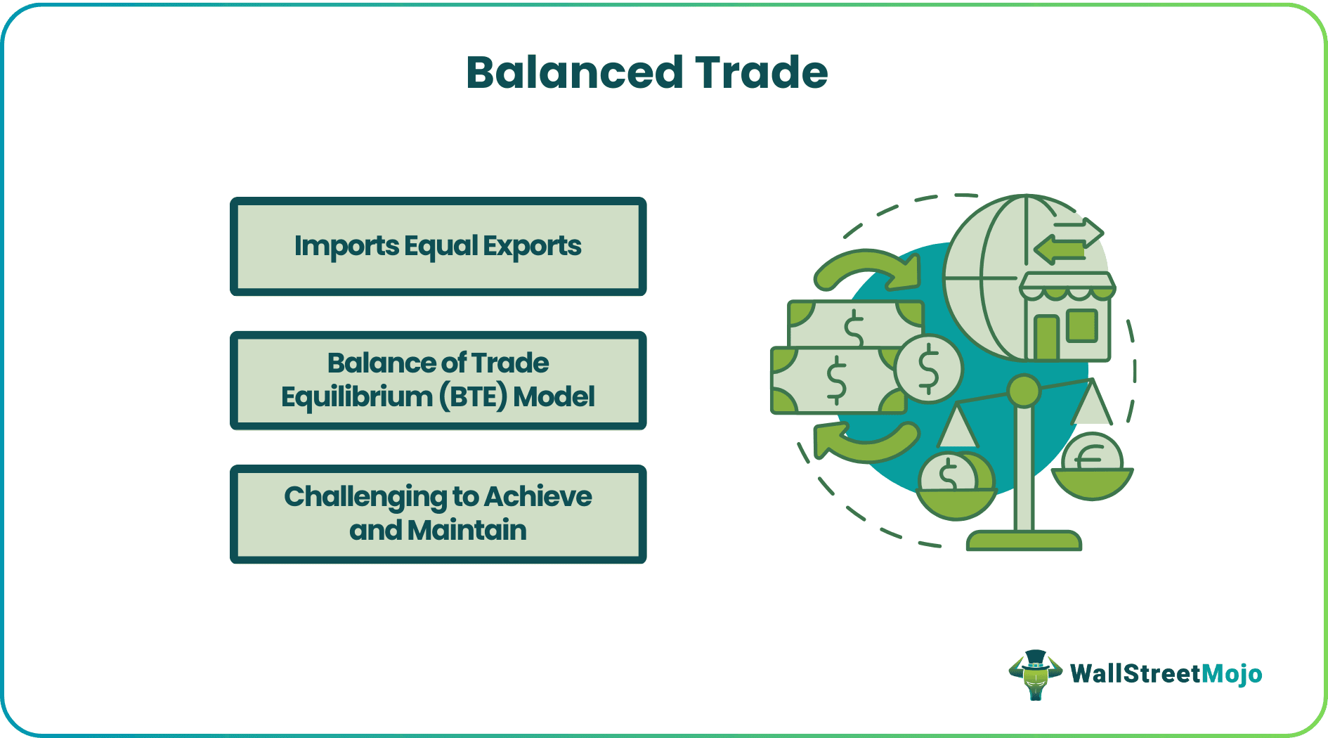 Balanced Trade - Definition, Example, Pros and Cons