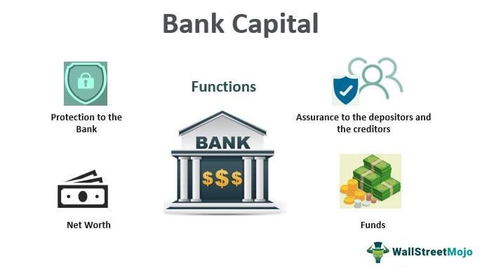 Bank Capital - Meaning, Requirements, Structure, Examples