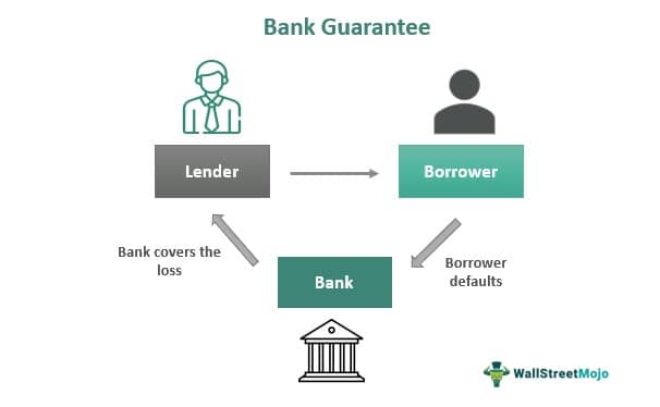 Bank Guarantee Meaning Types Vs Letter Of Credit
