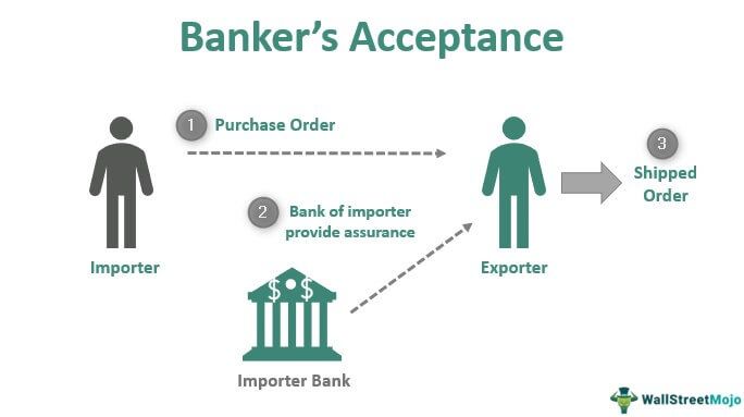 Banker’s Acceptance - What Is It, Examples, Characteristics