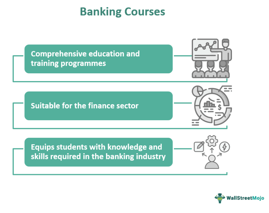 Banking Courses - What Are They, Fees, Duration, Eligibility