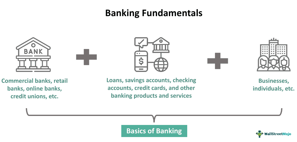 Banking Fundamentals - What're They, Services, Types Of Bank