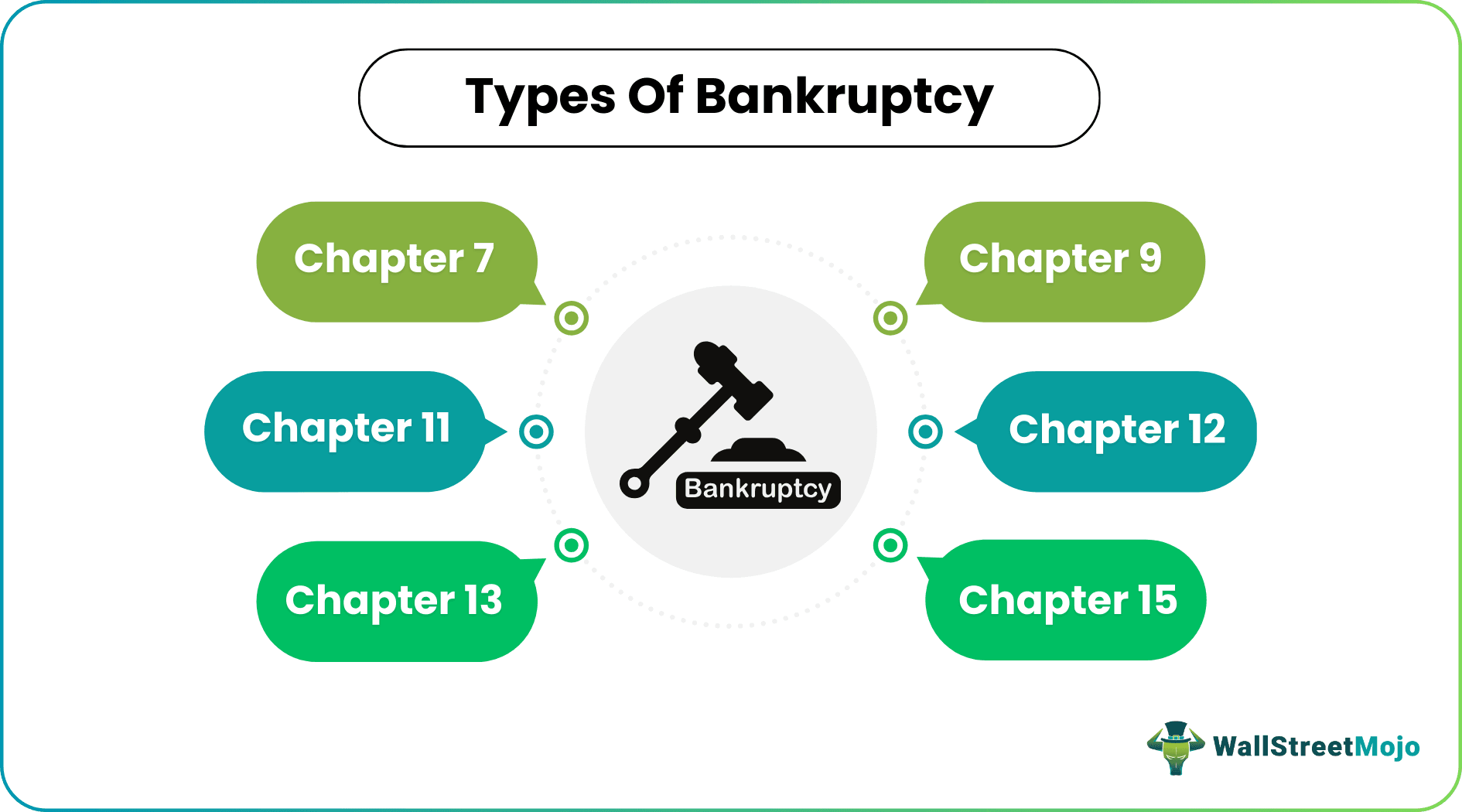 Bankruptcy - Meaning, Examples, Types, Laws by Countries