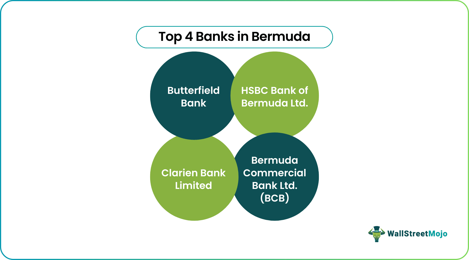 Banks In Bermuda - What Are They, List of Top 4 Best Banks
