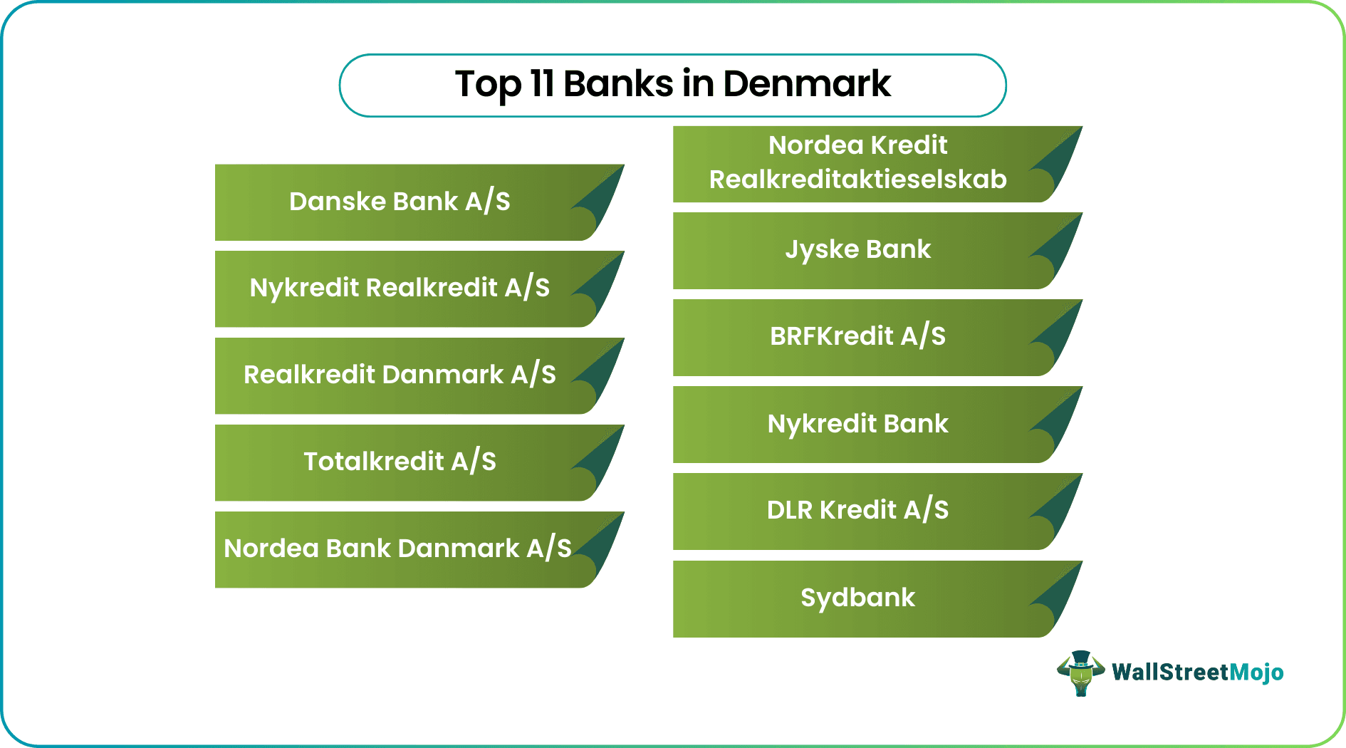 Banks In Denmark - What Are They, List, Structure