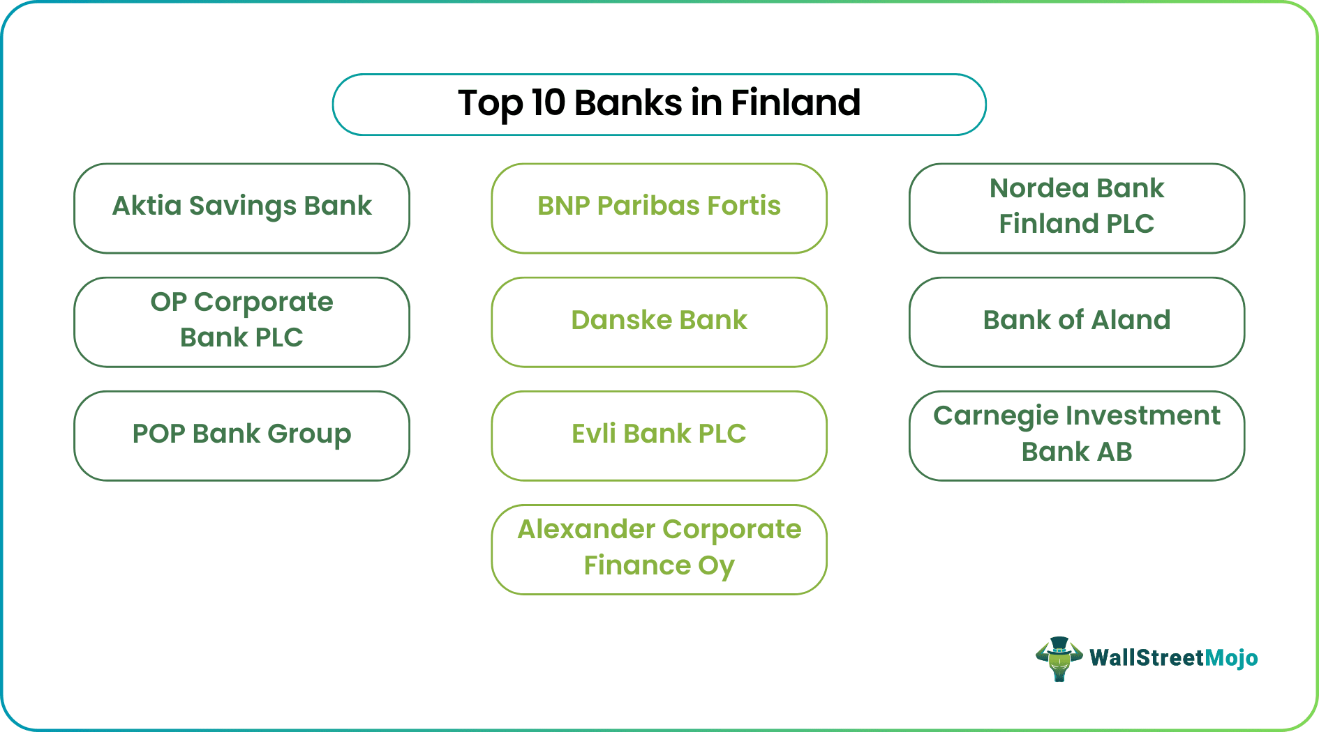 Banks in Finland | Overview & Guide to Top 11 Banks in Finland