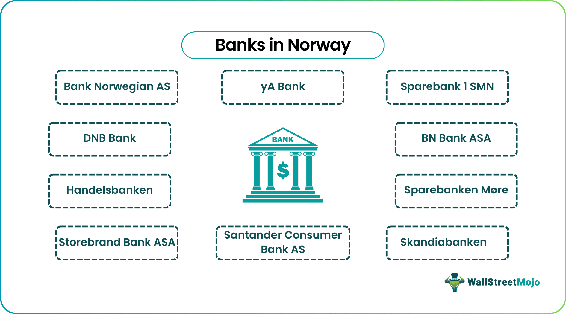Banks in Norway | Overview & Guide to Top 11 Banks in Norway