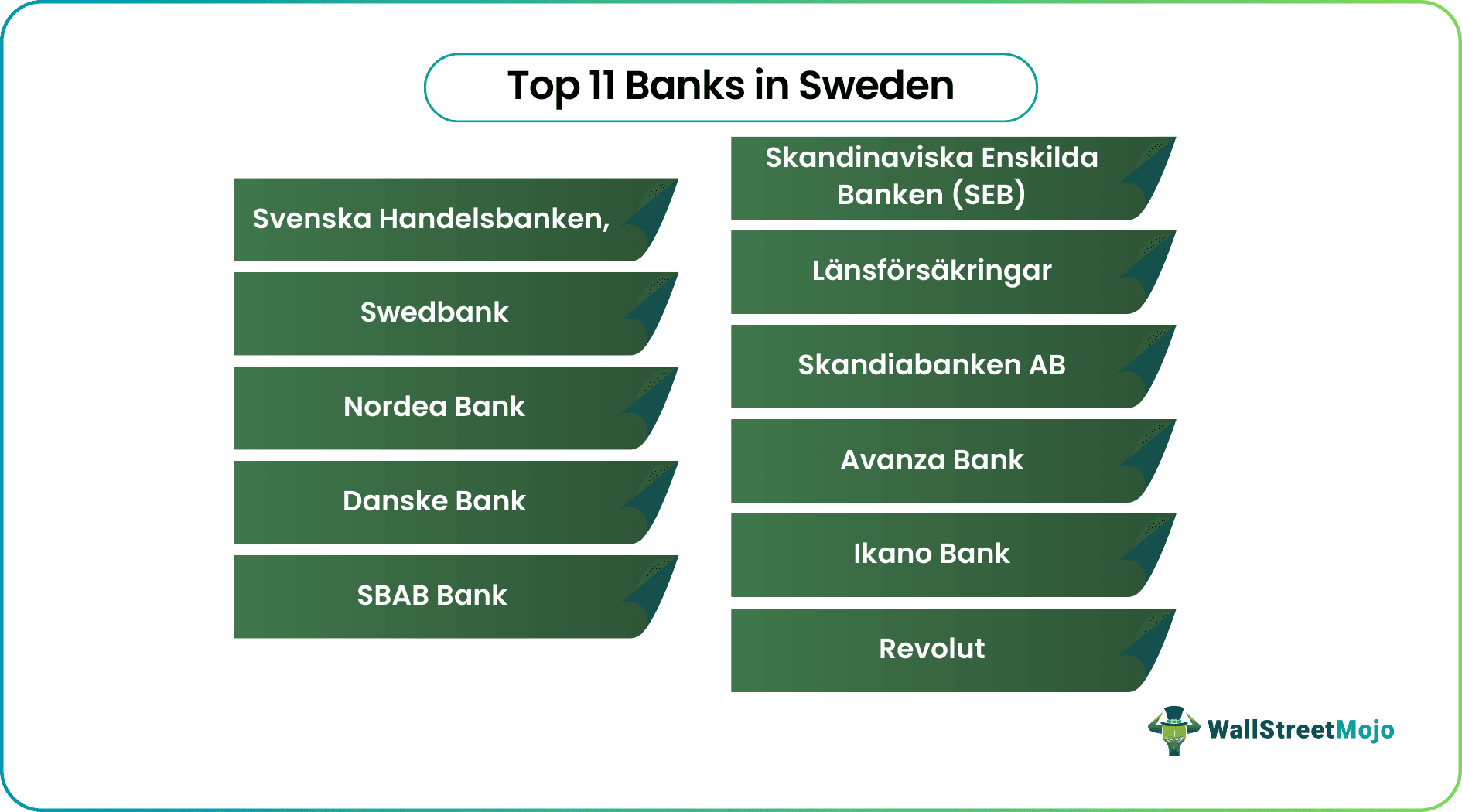 Banks in Sweden - Overview, Structure, Top 11 Banks In Sweden