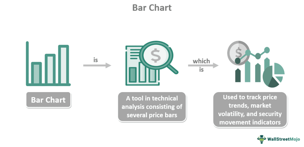Bar Chart - What It Is, Technical Analysis, Examples, Types, Benefit