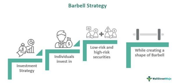 Barbell Strategy- Meaning, Examples, Bonds & Stocks Investment