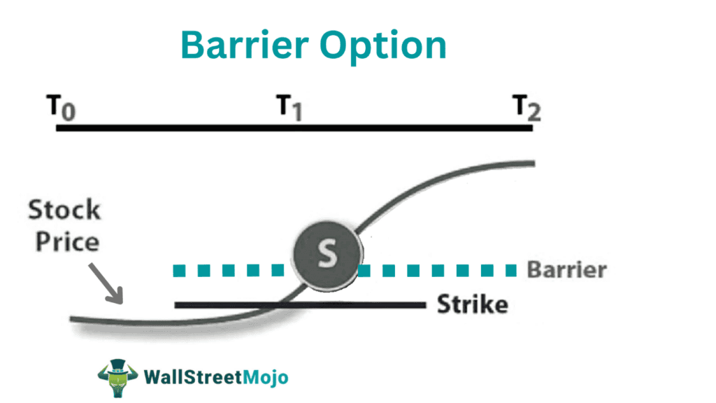 Barrier Option What Is It Explained Example Hedging Types