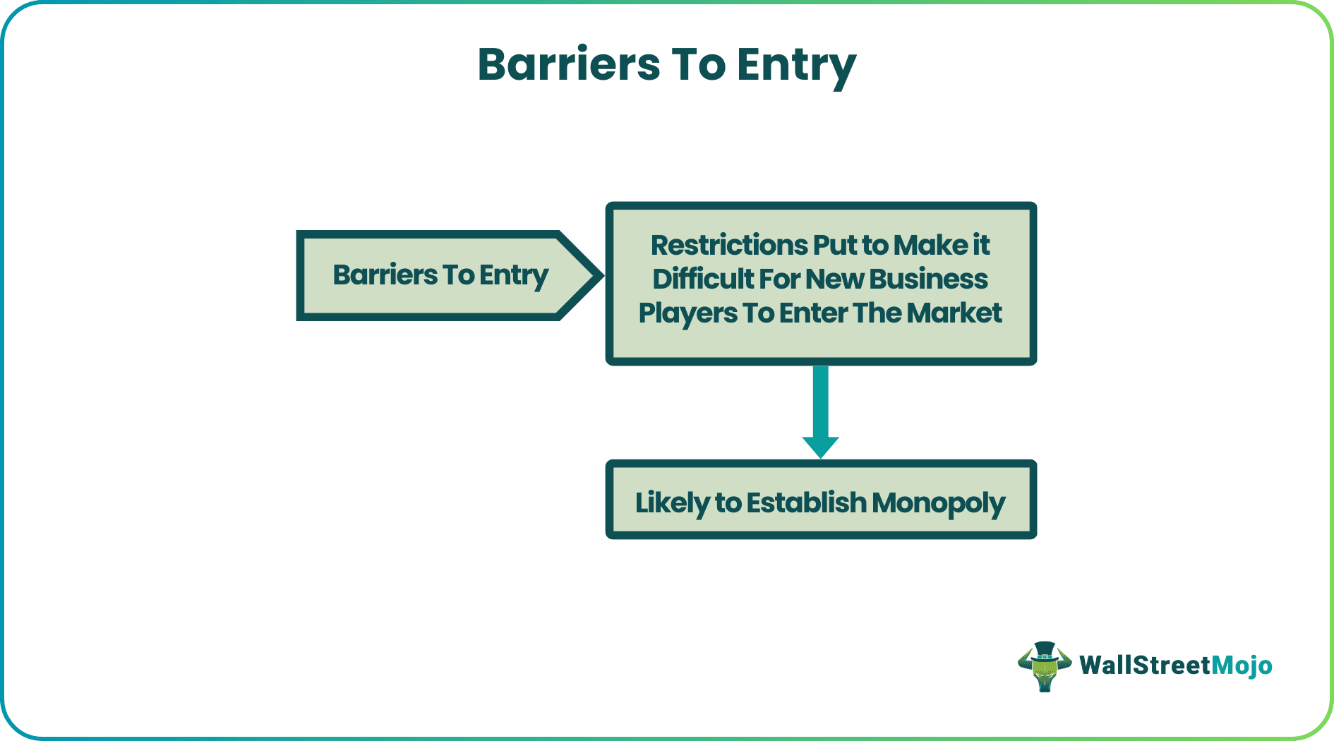 Barriers To Entry Economics