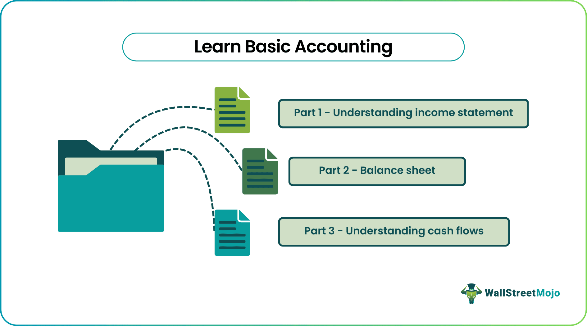 Learn Basic Accounting in Less than 1 Hour! (100% Guaranteed!)