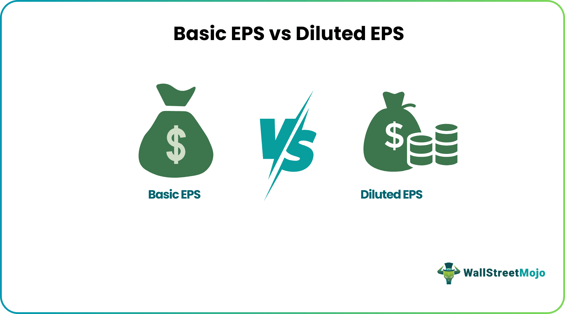 Basic EPS vs Diluted EPS - Top 7 Differences, Comparison