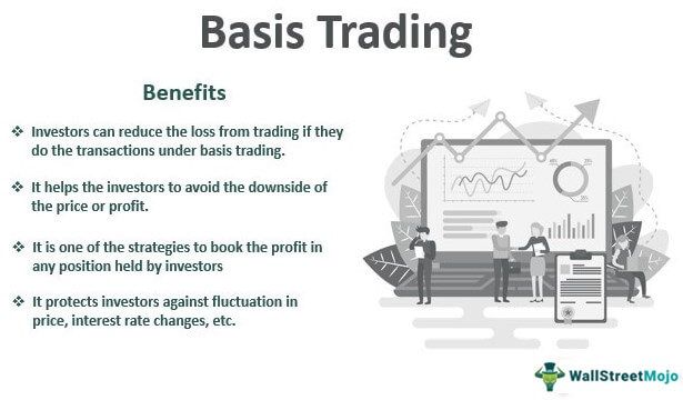 Basis Trading - Definition, Examples, How it Works?