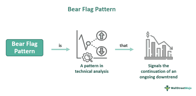 Bear Flag Pattern - What It Is, Examples, How To Identify & Trade?