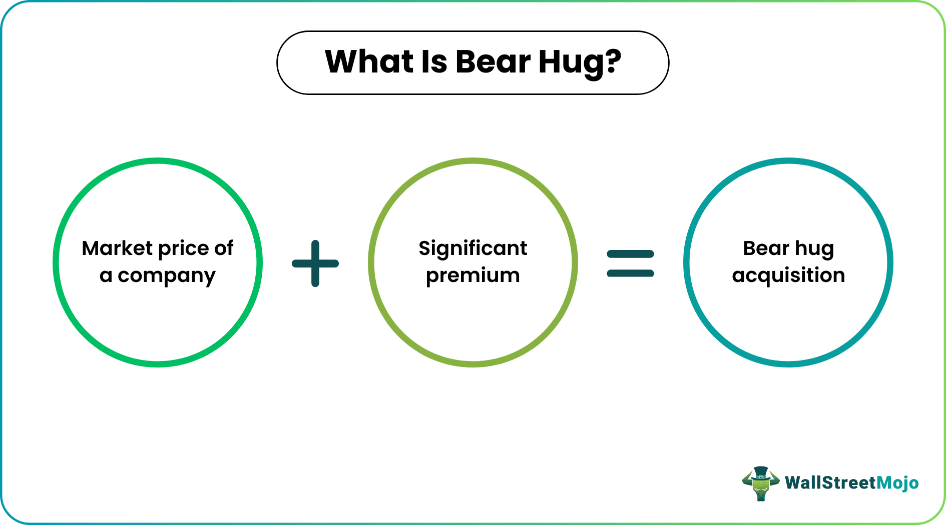 Bear Hug - What Is It, Examples, Failures, Advantages