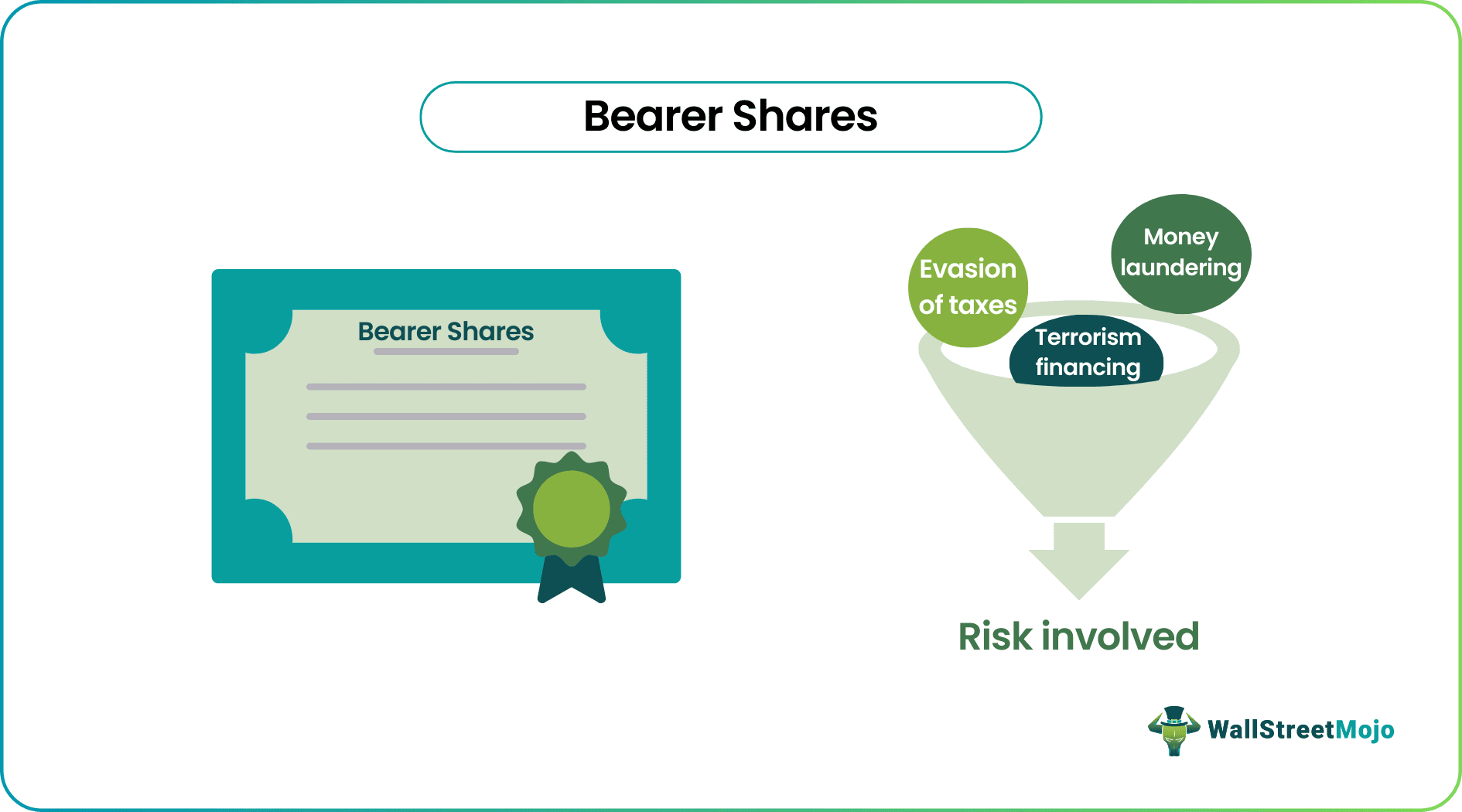 Bearer Share (Meaning, Uses) | Advantages & Disadvantages