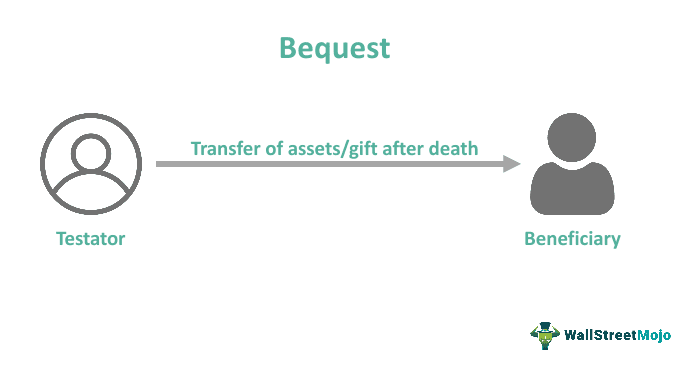 Bequest - Meaning, Examples, Taxation, Vs Devise & Inheritance