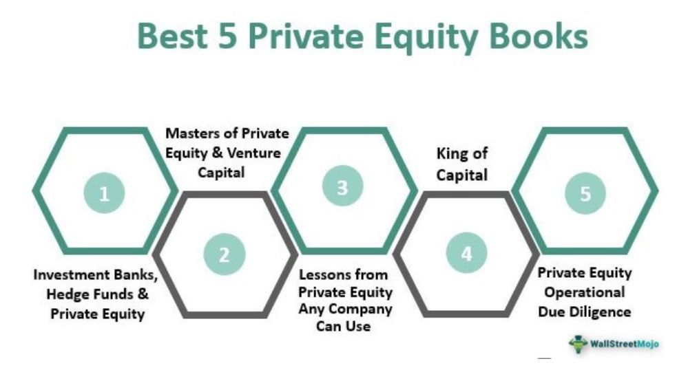 Best 5 Private Equity Books (must read) | WallstreetMojo [Updated 2025]