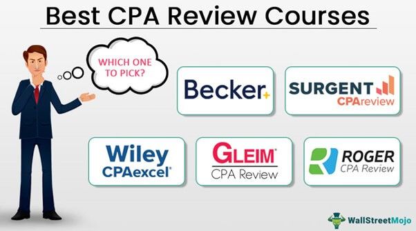 Top 5 Best CPA Review Courses & Study Material [2023]