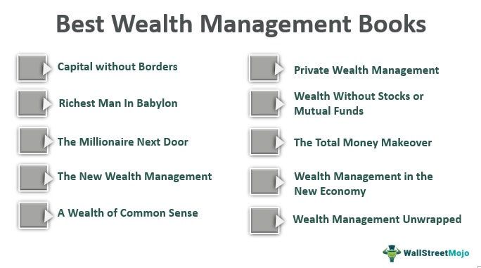 Top 10 Best Wealth Management Books | WallStreetMojo [Updated 2025]