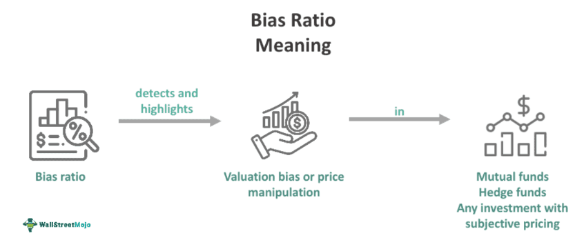 Bias Ratio - What Is It, Examples, How to Calculate?