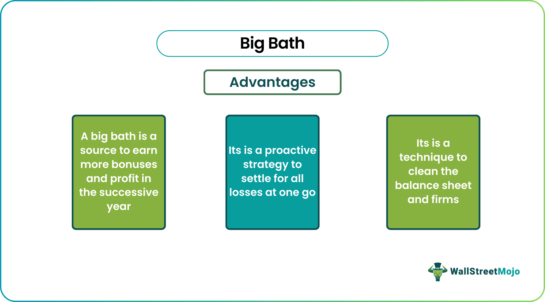 Big Bath (Definition, Examples) | How This Strategy Works?