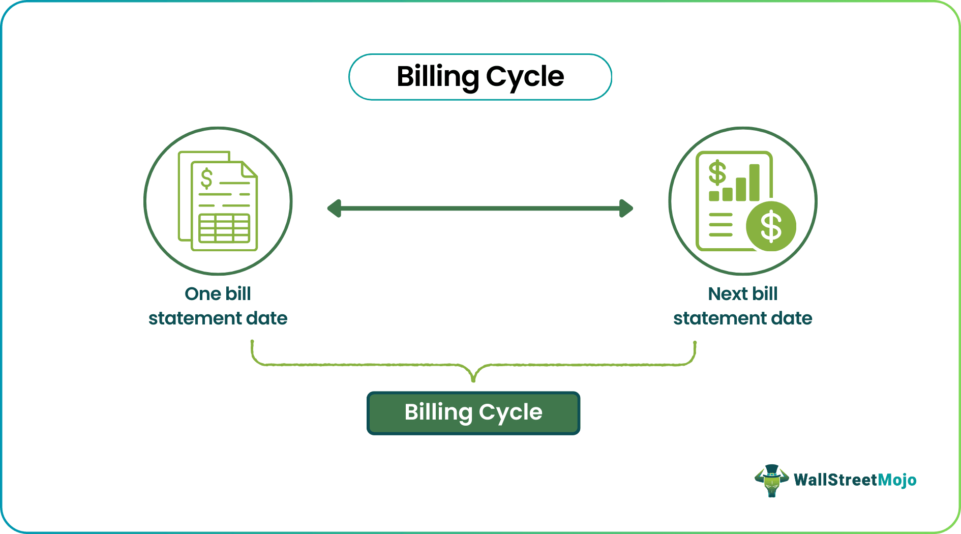 Billing Cycle Definition - What Is It, How To Know, Example