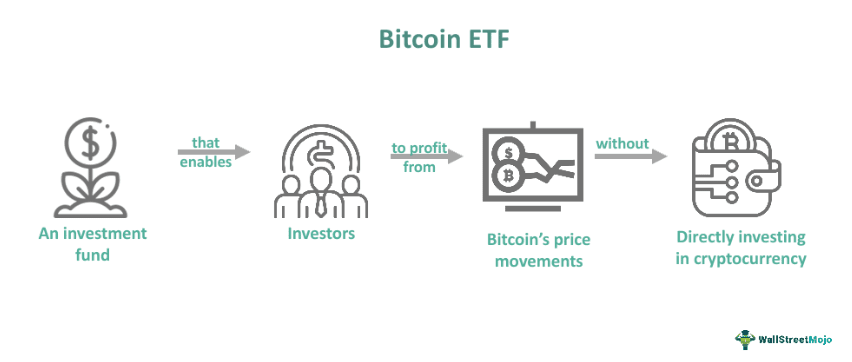 Bitcoin ETF - What Is It, Examples, Advantages, How To Buy?