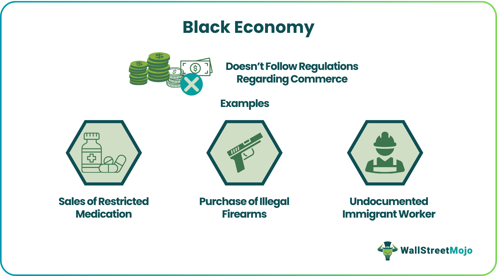 Black Economy - What Is It, Examples, Causes, Impact