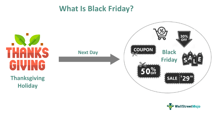 Black Friday - Meaning, History, Vs Cyber Monday, Importance